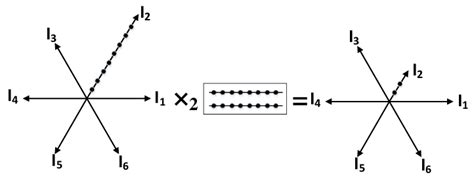 unfolding of a third order tensor definition 2 the multiplication of