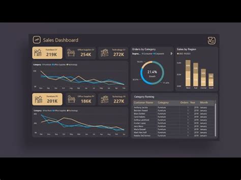 Power Bi Dashboard Design Elevate Your Data Game With The Developer