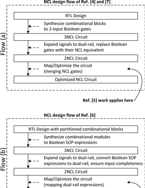 Figure 1 From Gate Mapping Automation For Asynchronous Null Convention