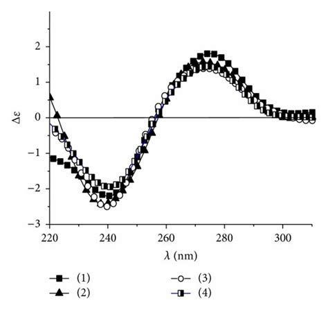 Optical Density Of Solutions A Dna In 5 Mm Nano3 1 Dna With