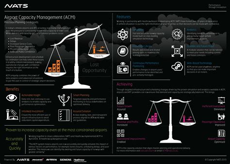 Acm Poster Online Nats Blog