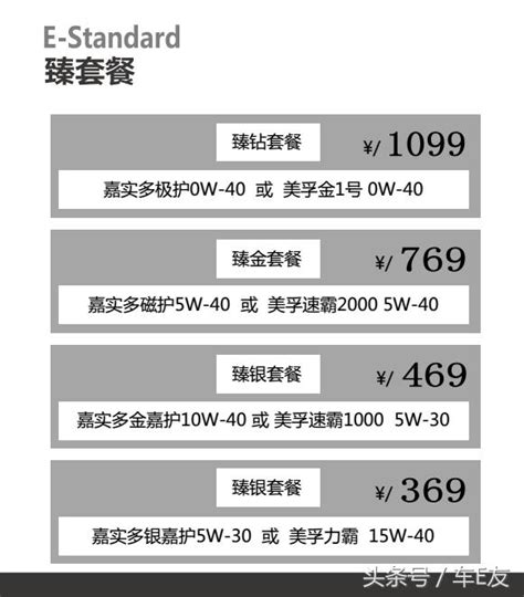 勁爆！看看這燒錢的車品牌排行榜？原來養車可以變得如此放心！ 每日頭條