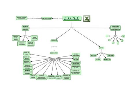 Mapa Conceptual Excel Pdf