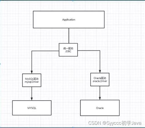 Jdbc和事务 Csdn博客