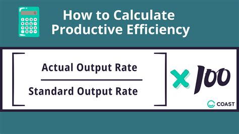 Productive Efficiency A Comprehensive Guide