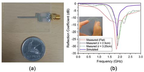 Nanoscale Antenna Systems Transforming Wireless Communications And Biomedical Applications