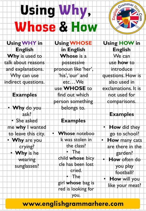 English Using WHY WHOSE HOW And Example Sentences Table Of Contents Using HOW In EnglishUsing