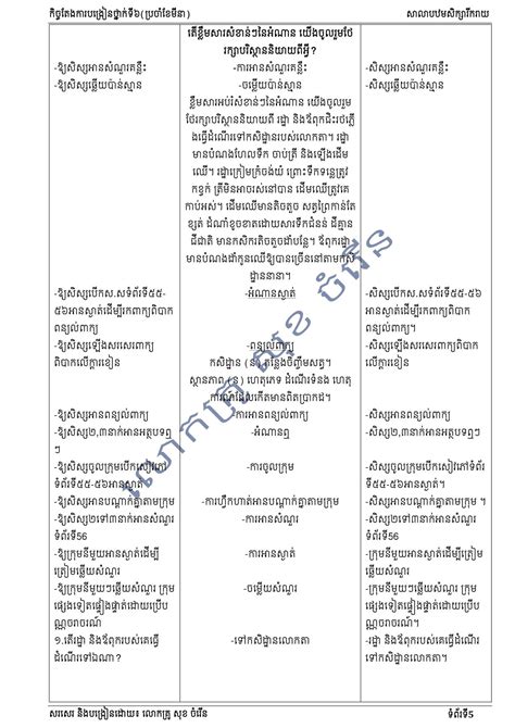 ពិភព កិច្ចតែងការបង្រៀន Added A ពិភព កិច្ចតែងការបង្រៀន