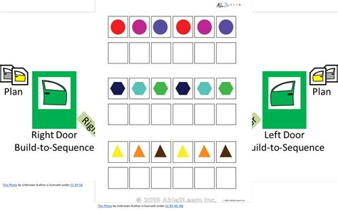 What Is Sequence Learning