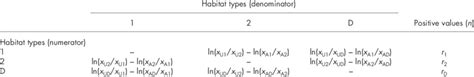 compositional analysis procedure download table