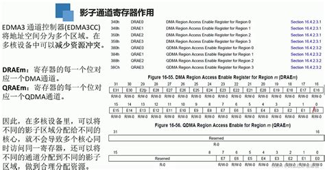 Tms320c6748的edma3技术总结 Csdn博客