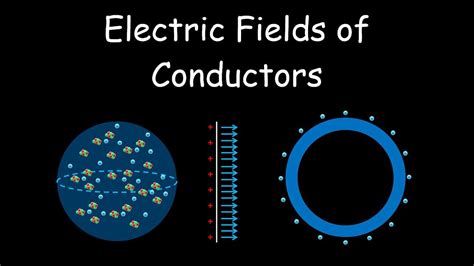 Conductors Electric Fields Physics One News Page Video