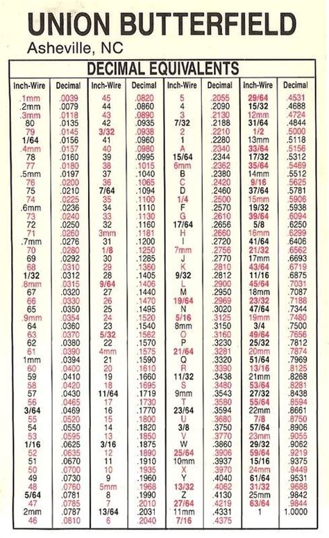 Print Decimal Chart Location Pensacola Florida Reference Chart