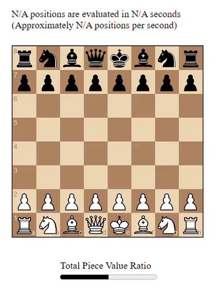 Github Aydinsimsekchess Ai A Chess Engine Created Using Minimax Algorithm With Alpha Beta