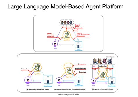 Digital Alpha Platforms On Linkedin How Would The Architecture For An