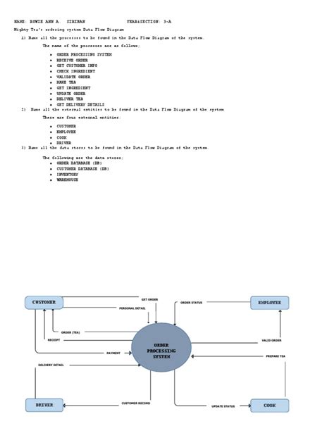 Dfd Exercise 1 Pdf Systems Engineering Data