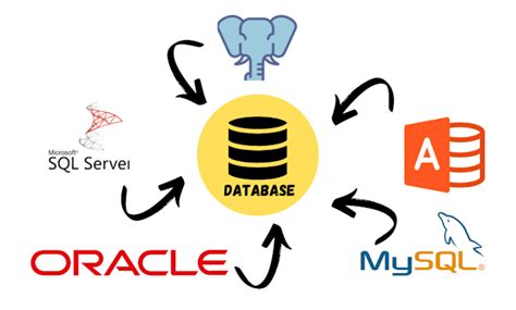 Do Database Design Erd Schema Sql Mysql Oracle By Arslanasghar Fiverr