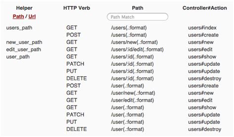 routes rb WEB侍 Ruby on Rails 受託開発