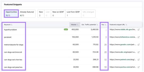 Featured Snippets What They Are How To Earn Them