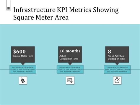 Infrastructure Project Management In Construction Infrastructure Kpi
