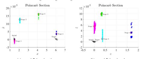 figure 4 from low thrust trajectory design using reachability sets near