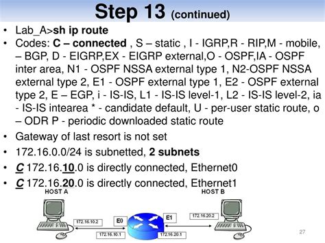 Ppt Sybex Ccna Chapter Ip Routing Powerpoint Presentation