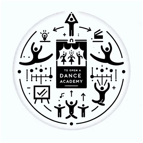 Guía Esencial Requisitos Para Abrir Una Academia De Baile Vocación
