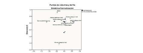 Diagram Of Association Between Categorical Variables Type Of