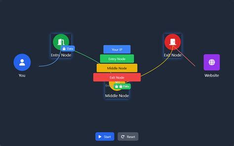 A Section To Know About Torindexhtml At Main · Gianguyen1234a
