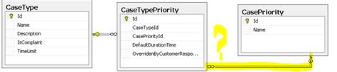C Include Many To One Records In Linq Stack Overflow
