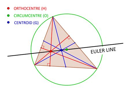Euler Line House Of Maths School Workshops Primary And Secondary In Dorset And South House Of Euler Line House Of Maths School Workshops Primary And Secondary In Dorset And South House Of