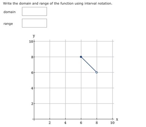 Solved Write The Domain And Range Of The Function Using Chegg