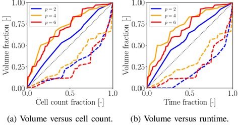 figure 1 from partition based feasible integer solution pre computation
