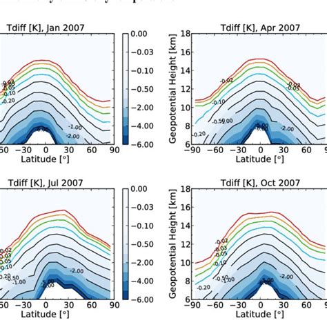 Temporal Evolution Of Differences Between Dry And Physical Temperature
