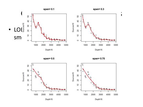 Ppt Biostatistics Lecture 14 Generalized Additive Models Powerpoint