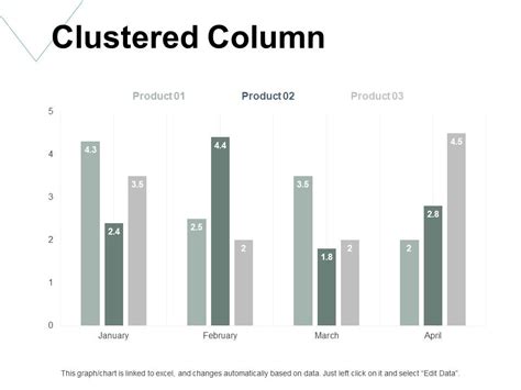 Clustered Column Analysis Ppt Powerpoint Presentation Infographics Template