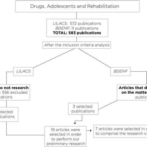 Sample Selection Flowchart Download Scientific Diagram