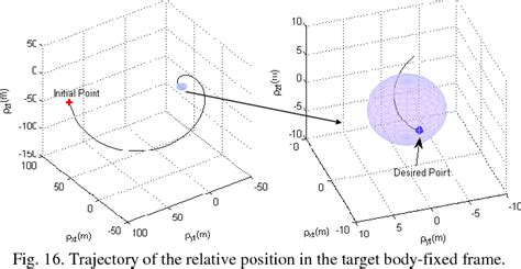 Figure 16 From Robust Fault Tolerant Tracking Control For Spacecraft