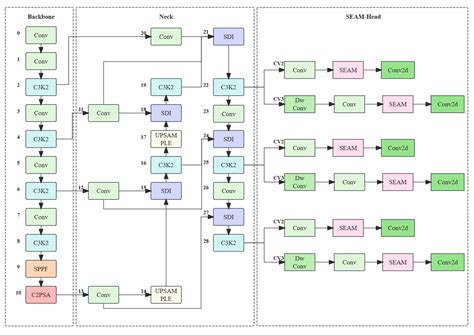 Sow Estrus Detection Based On The Fusion Of Vulvar Visual Features