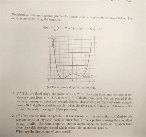 Solved Problem The Approximate Profile Of A Stream Chegg