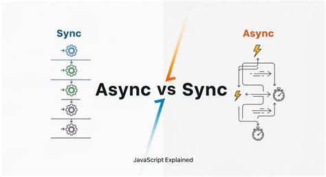 Async Vs Sync Javascript Explained Complete Developer Guide Artifactgeeks