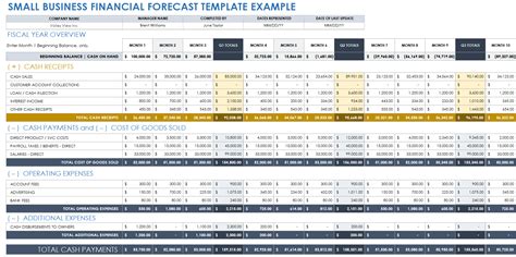 Financial Projections Template Sample Template Samples