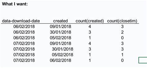 Solved Summary Data Into New Variables And Proc Append Sas Support