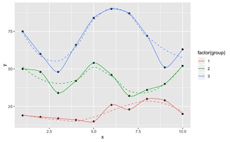 connect control points observations with an x spline — geom xspline ggalt