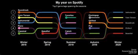 Pin On Data Visualization