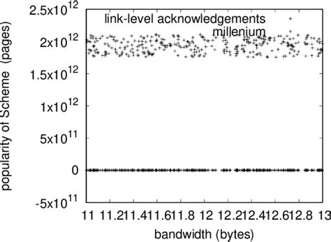 Figure 1 From A Case For Checksums Semantic Scholar