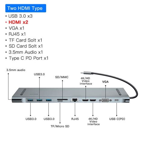 Baseus Usb Type C Hub To 30 Usb Hdmi Compatible Rj45 Usb Hub For Macb