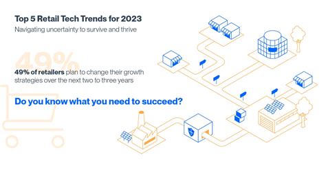 Objectivity Is Now Accenture On Linkedin Top 5 Retail Tech Trends For 2023 Objectivity