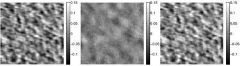 Examples Of Original Image Corresponding Blurred And Noisy