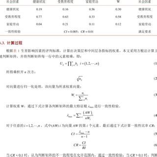 Comparison Matrix Weight And Consistency Test Table Of Subordinate Download Scientific Diagram
